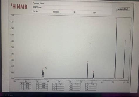 Solved Ftir List Position Cm And Functional Group 4 1 5