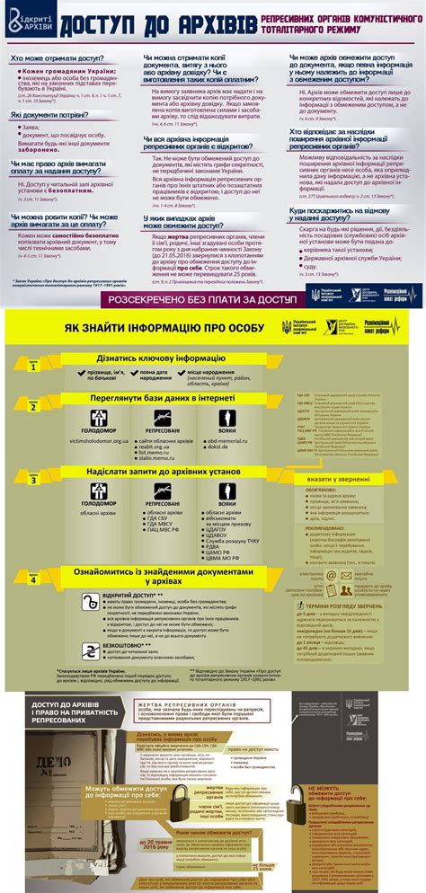 Открыты архивы согласно закону Про доступ до архівів репресивних органів комуністичного