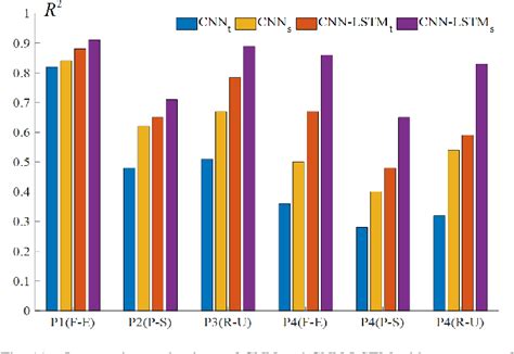Figure 11 From A Cnn Lstm Hybrid Model For Wrist Kinematics Estimation Using Surface