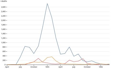 Stack Transform Observable Plot 1907040208 Observable