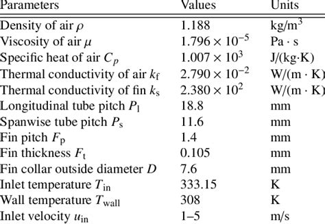 Physical Properties And Geometric Dimensions For High Fidelity Analysis Download Scientific