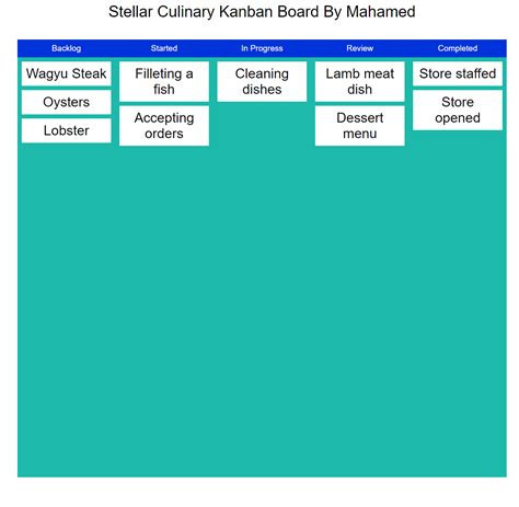 github mahamed9911 kanban board with react