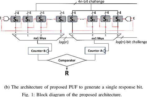 Figure 1 From Area And Power Eﬃcient Implementation Of Conﬁgurable Ring