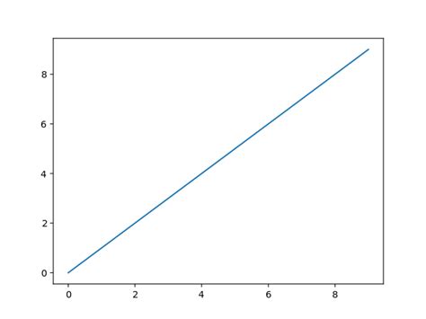 Cygwinのpython27でmatplotlibを使う Python Qiita
