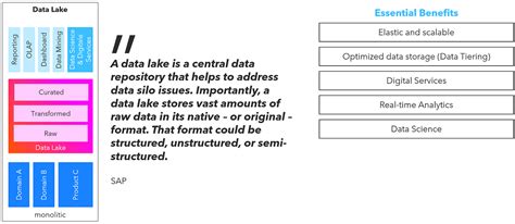 Data Architecture With Sap — Data Fabric By Peter Baumann Medium
