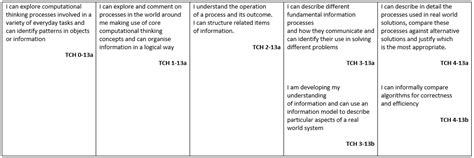 1 Understanding The World Through Computational Thinking Computing