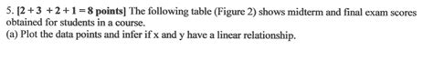 solved 5 [2 3 2 1 8 points] the following table figure 2
