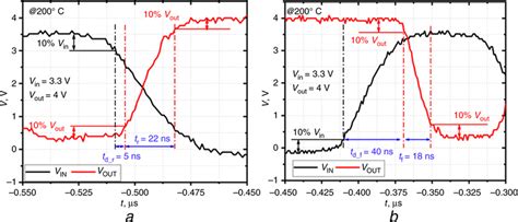 Detailed Analysis Of A Turn On Propagation Delay And Rise Time Of Gate