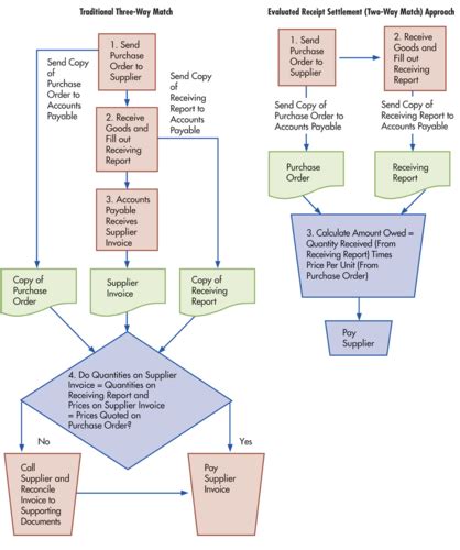 Ais Chp 15 Flashcards Quizlet