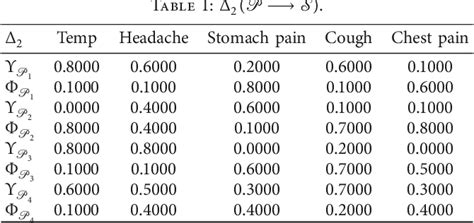 table 1 from an enhanced fermatean fuzzy composition relation based on