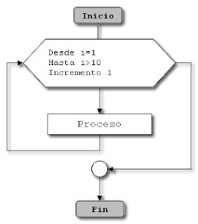 Software INEAD ESTRUCTURA HAGA HASTA