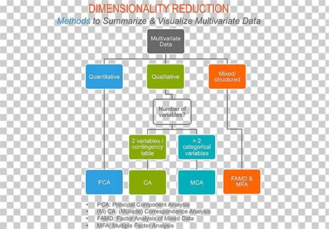 Multivariate Statistics Multivariate Analysis Principal Component Analysis Png Clipart Area
