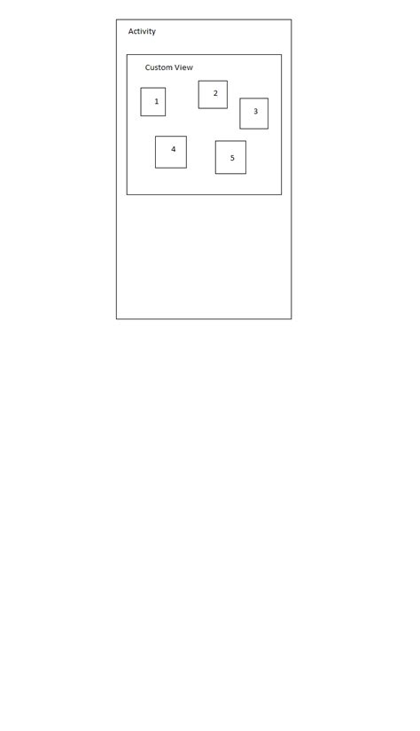 pass data of touch event from custom view to activity android stack