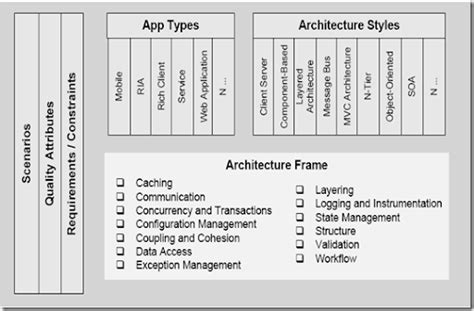 Come Across Application Architecture Guide 20 Beta 1