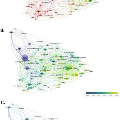 Vosviewer Map 1 A Network Cluster 1 Red Cluster 2 Green Cluster Download Scientific