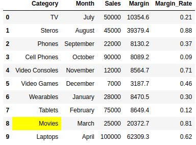 Python Apply Conditional Formatting In Excel Using Pandas Does Not Work Stack Overflow