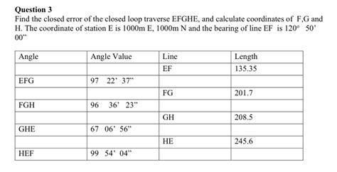 Solved Question Find The Closed Error Of The Closed Loop Chegg