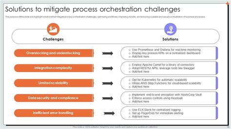 process orchestration powerpoint ppt template bundles ppt presentation