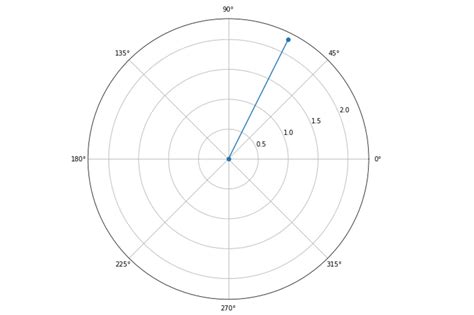 quantum computing notes for a python programmer geometry of complex