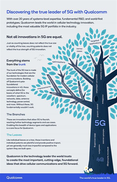 Why Qualcomm Is The True Leader In 5g A Story Of Foundational Inventions Qualcomm