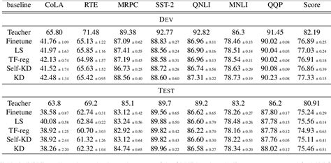 Table 2 From Do We Need Label Regularization To Fine Tune Pre Trained