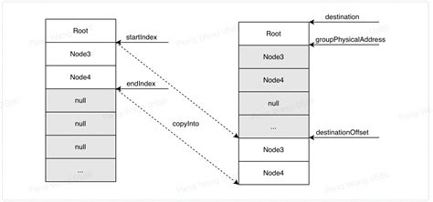 探索 Slottable 系统及原理 你好 Compose