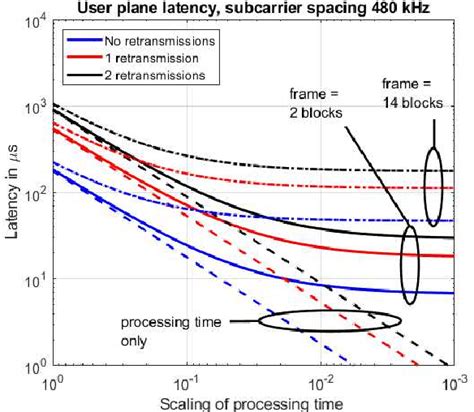 Waveforms For Sub Thz 6g Design Guidelines Paper And Code