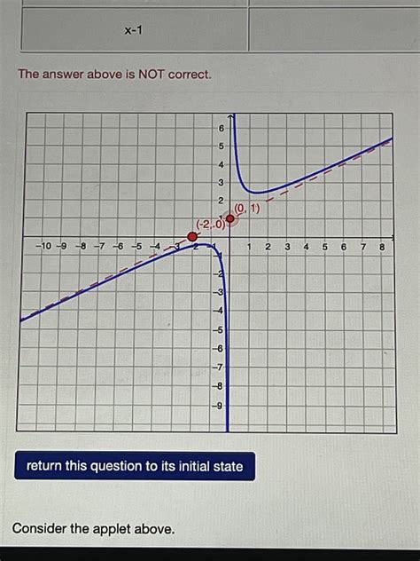 answered consider the applet above the graph in… bartleby