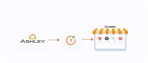 Ashley Furniture Woocommerce Integration Product Sync Plugin