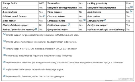 十三 mysql引擎篇：半道出家的innodb为何能替换官方的myisam？ myisam 为什么会被 innodb 取代 csdn博客