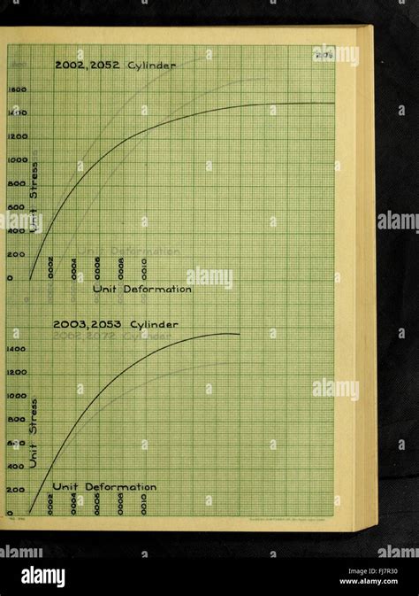 the elastic properties of concrete under bi axial loading 1912 stock