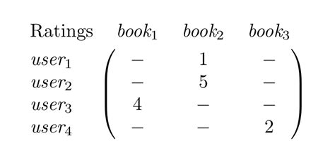 Matrices Drawing A Matrix TeX LaTeX Stack Exchange