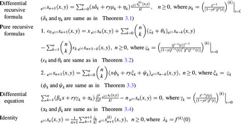 Results For The Truncated Exponential Sheffer Polynomials E ðrÞ S N ðx YÞ Download Scientific