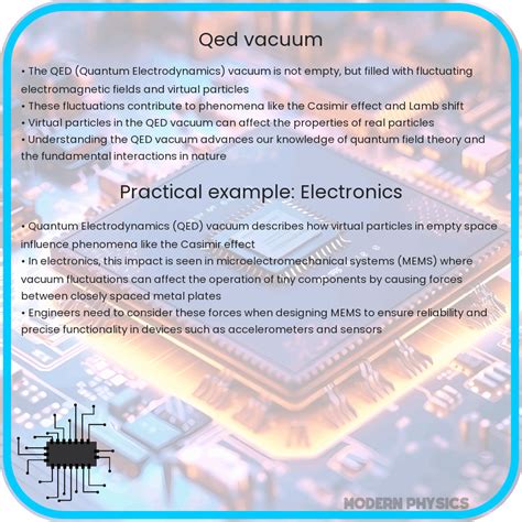 Qed Vacuum Quantum Fluctuations Energy And Theory