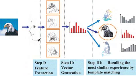 figure i from a real time image recognition system using a global