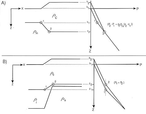 Lateral Extrusion Of Lower Crust