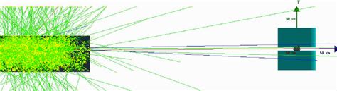 The Illustration Of The Beam Target And The Beam Collimator