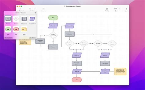 Automation And More Flexibility With Diagrams 2 2 Diagrams