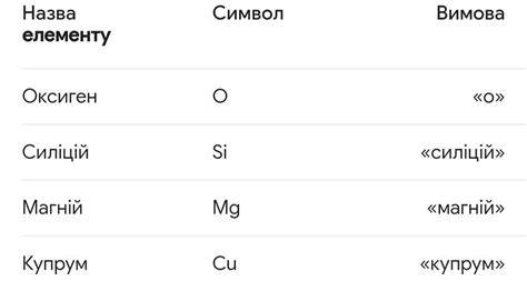 Як відомо хімічні елементи розташовані у періодичній системі за збільшенням атомних мас але є