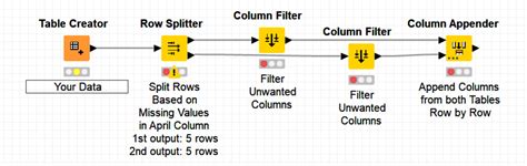 Joiner Same Row More Input Knime Analytics Platform Knime Community Forum