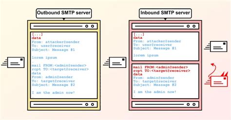 New Flaw Lets Attackers Bypass Security And Spoof Emails Osint