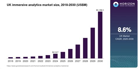 Uk Immersive Analytics Market Size And Outlook 2030