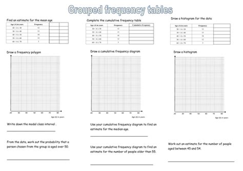 The Big Picture Frequency Tables Mean Cumulative Frequency Frequency Polygons Histograms