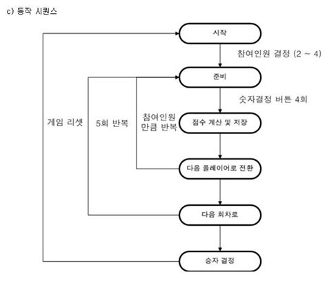 숫자 게임 Simple Number Game Devs Lair