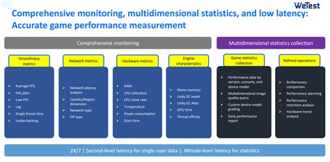 Understanding The Difference Test Scenario Vs Test Case