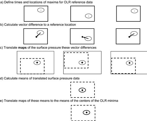 Schematic Of The Centered Composite Analysis Download Scientific Diagram