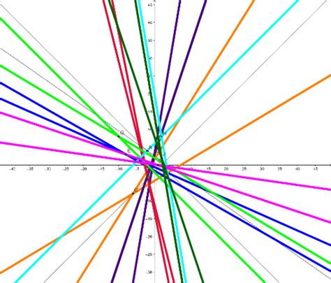 Test Geogebra