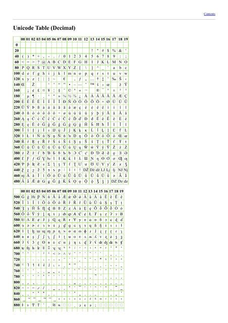 Unicode Table Decimalultimopdf Ronal Pauccar Udocz
