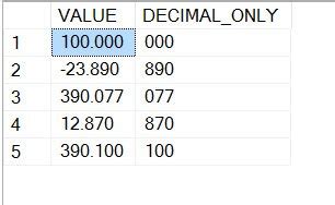 SQL SERVER Different Methods To Extract Scale Part From Decimal