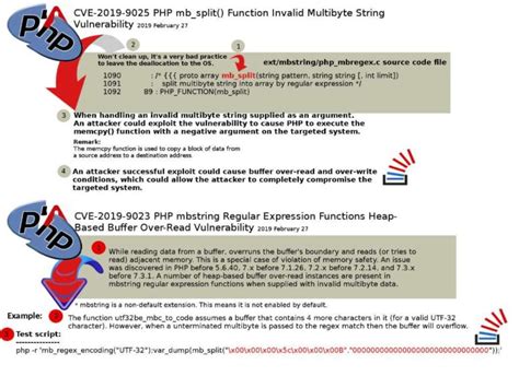 Critical Php Vulnerability Alert 27th Feb 2019 Cve 2019 9025 Cve 2019 9023 Cyber Security